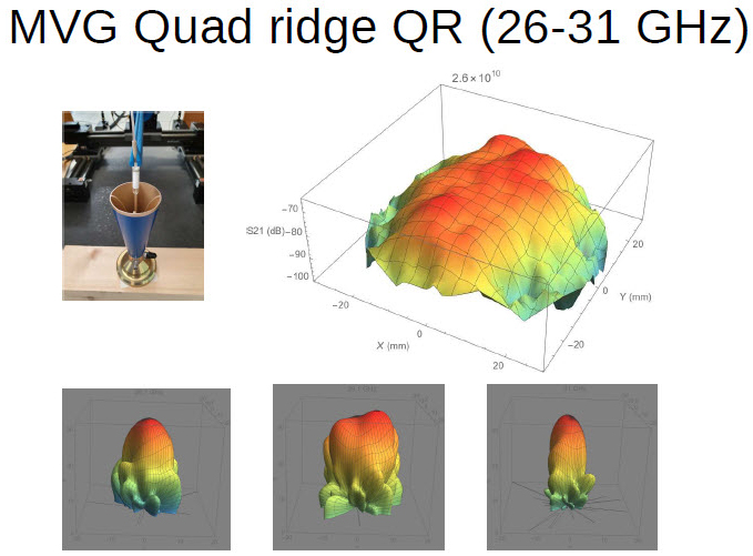 KAPTEOS - NFACS (Near Field Antenna Characterization Solution) - Reliantemc